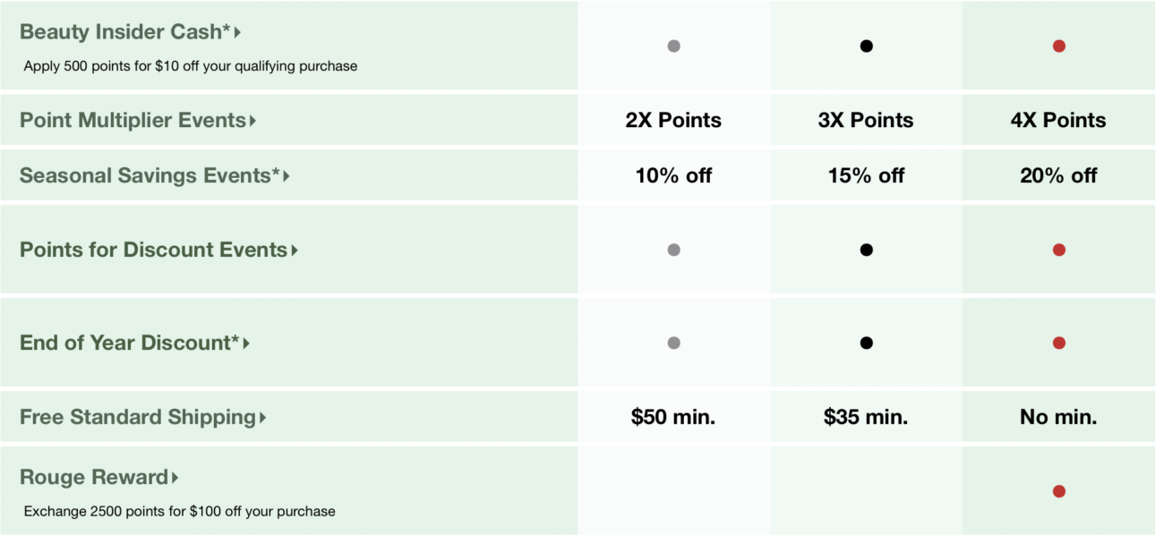 Sephora Spring Savings Event 2022- Everything You Need to Know